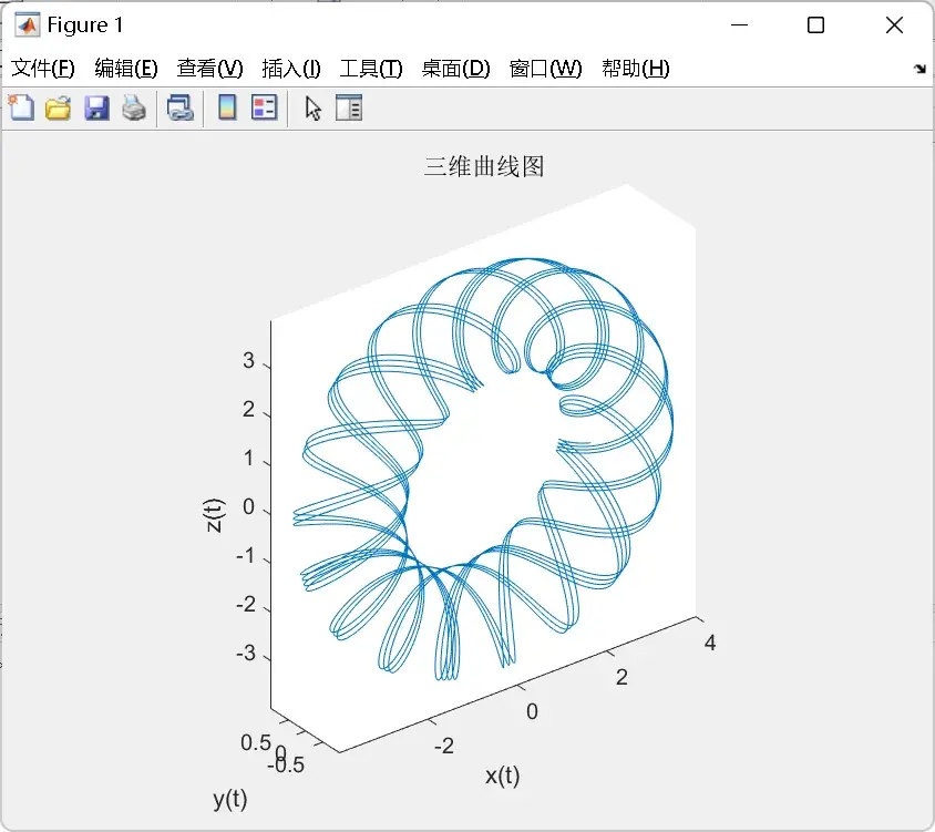 越览（20）——Matlab学习笔记（3）：三维曲线图、三维直方图、三维饼图及三维散点图 - 知乎