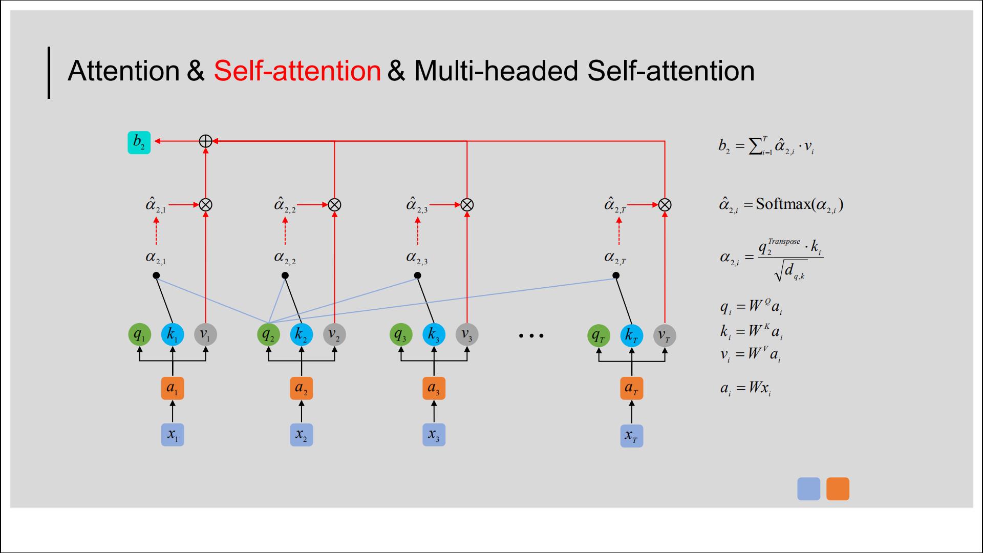 Multi-headed Self-attention（多头自注意力）机制介绍 - 知乎