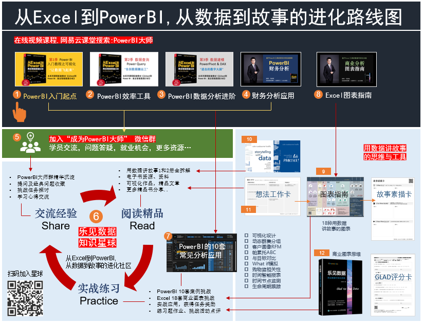 关于数据分析工具的终极问题 （Excel、PowerBI/Tableau、R/Python） - 知乎