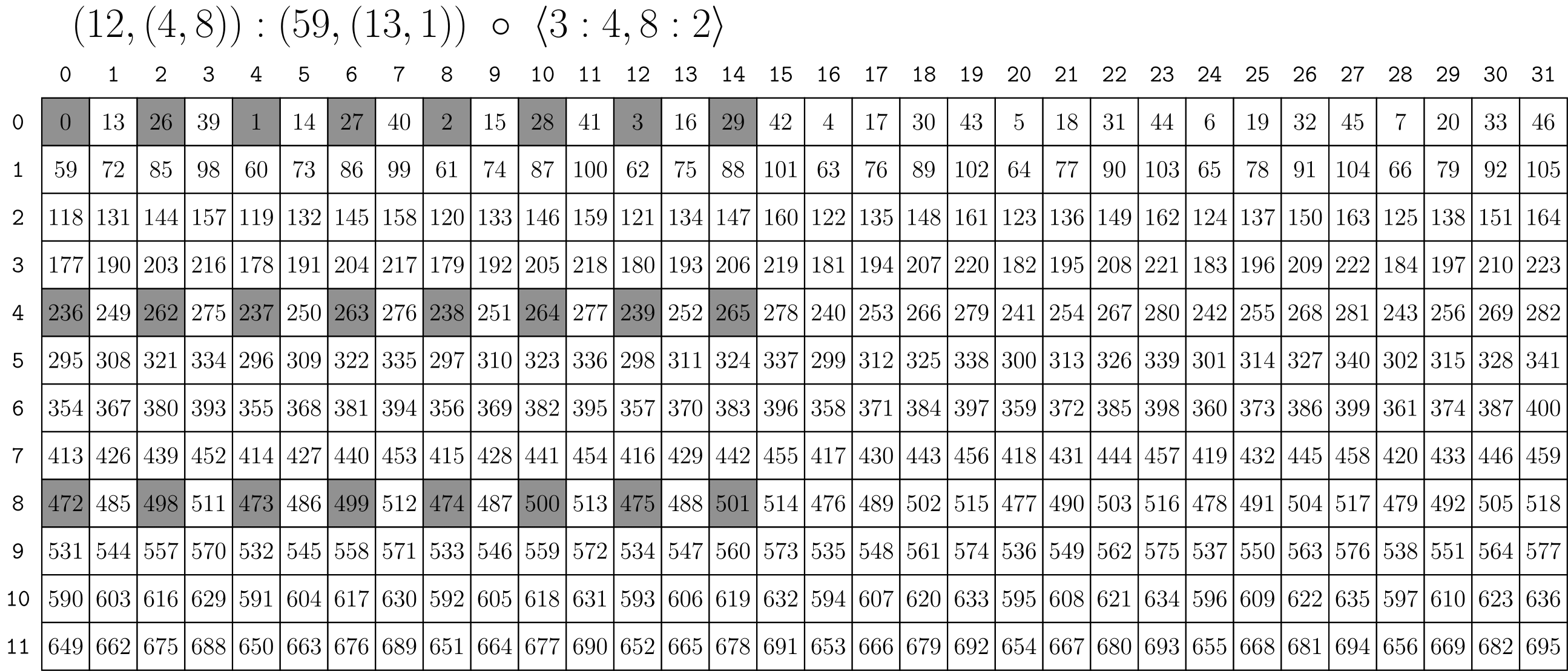 Layout Algebra - 知乎