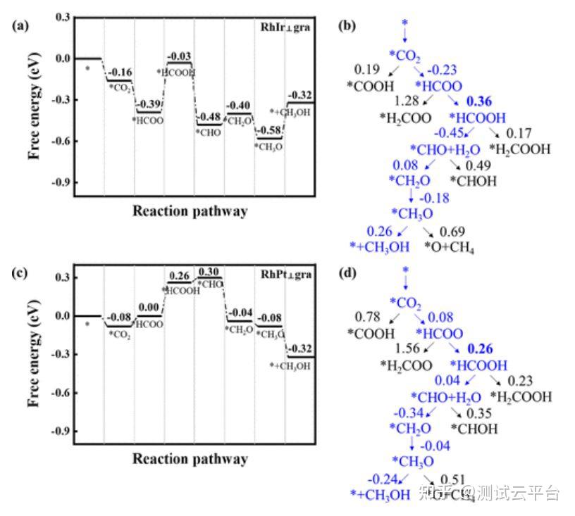 ACS Catalysis：具有反向三明治结构的CO2还原反应双原子催化剂 - 知乎