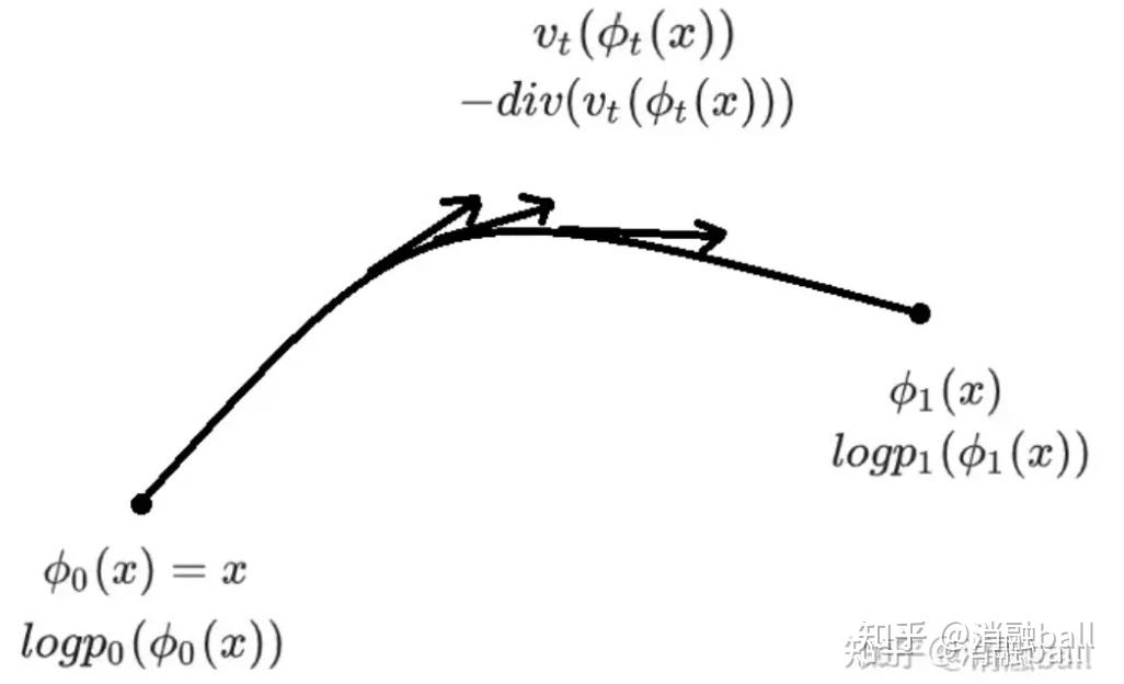 Training-free Linear Image Inverse Via Flows：把Flow matching用到逆问题中 - 知乎