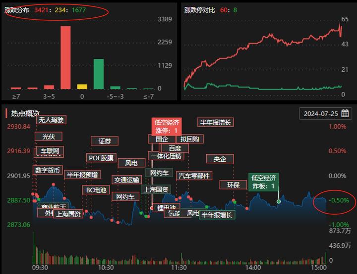 基于ROE_PB模型大小盘轮动策略分析 - 知乎