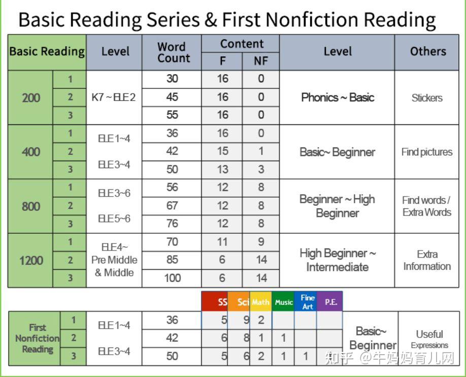 免费下载|英语词汇教材Basic Reading 200 400 800 1200全套+音频 - 知乎