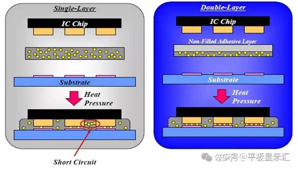 【技术干货】一文读懂液晶显示LCD所用异方性导电胶ACF的选用原则（5000字详解） - 知乎