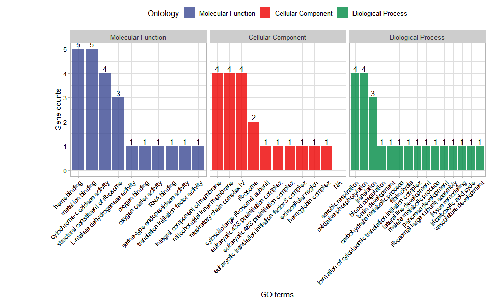 全解TOmicsVis完美应用于转录组可视化R包 - 知乎