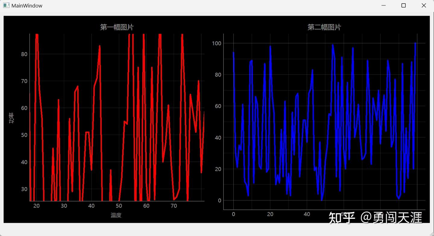 Python数据可视化之PyQtGraph绘图库操作指导-续（如何在一个qt控件里显示多幅图片） - 知乎