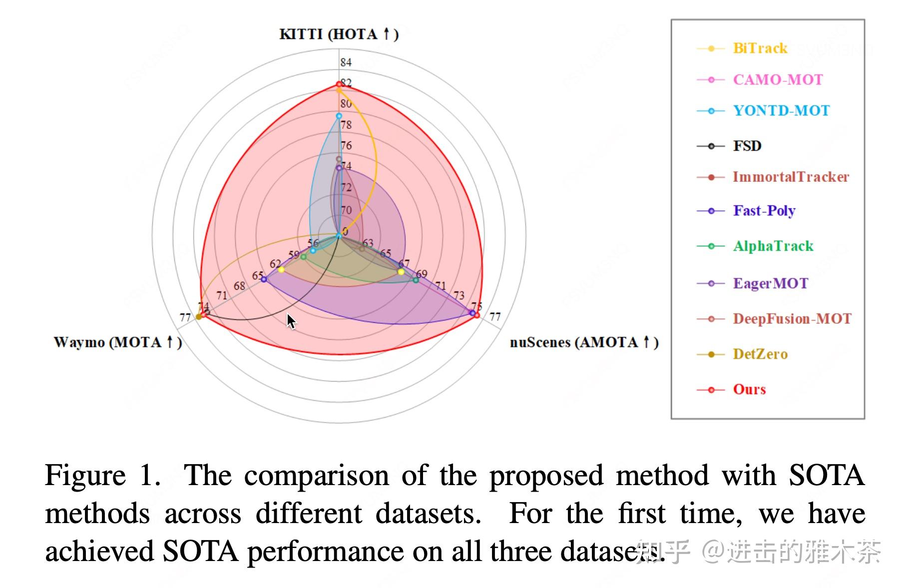 MCTrack: A Unified 3D Multi-Object Tracking Framework for Autonomous ...