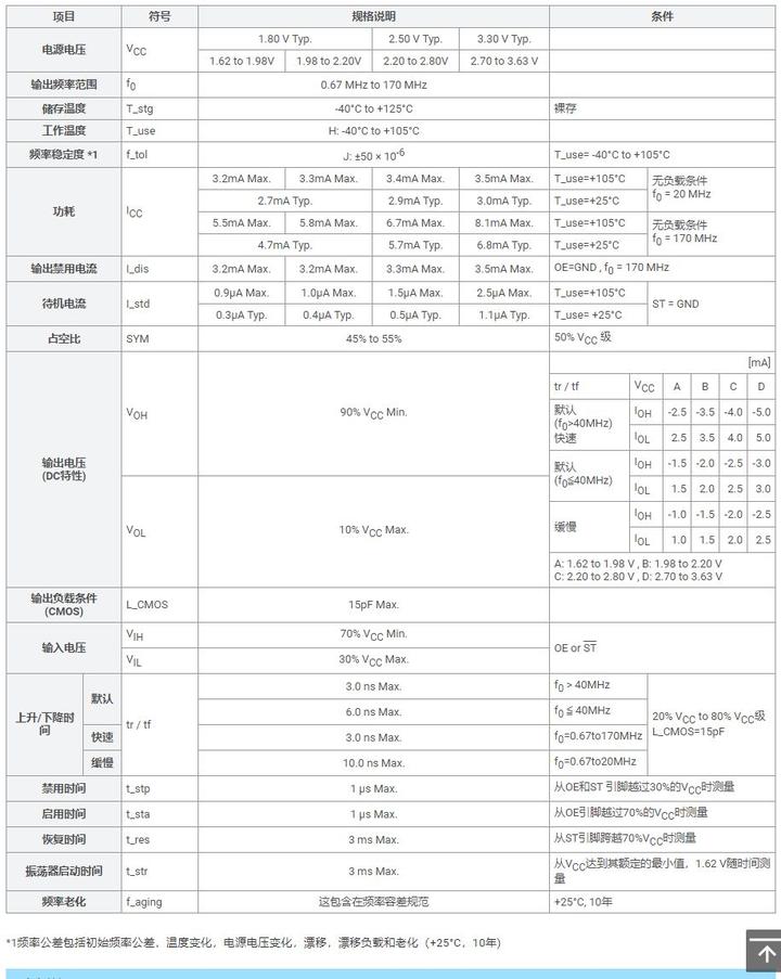 SG-8018CE晶体振荡器可编程规格书 - 知乎