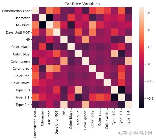 机器学习入门（2）KNN原理与KNN回归（附代码） - 知乎