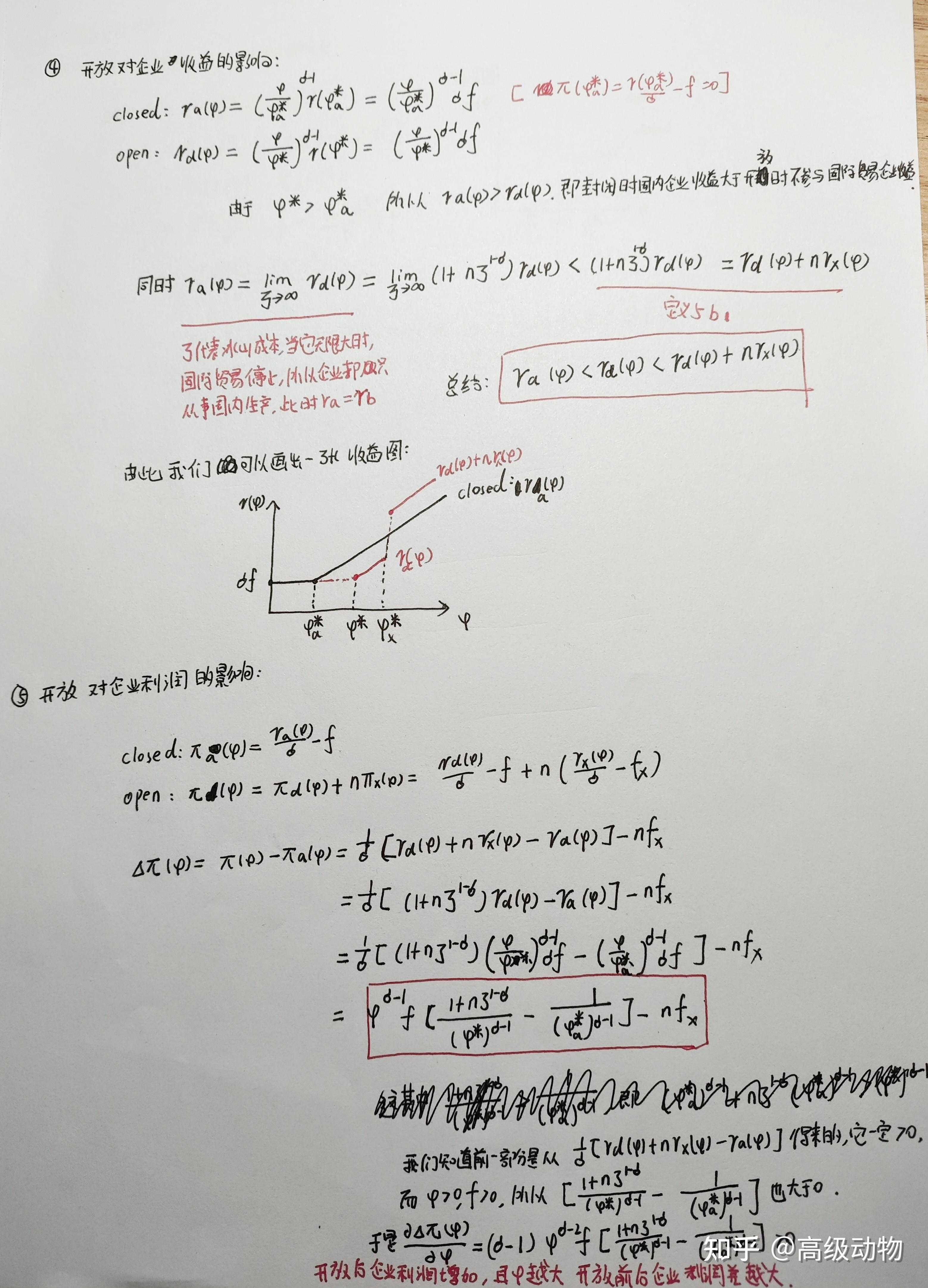 国际贸易经典模型（1）Melitz 2003 推导 - 知乎