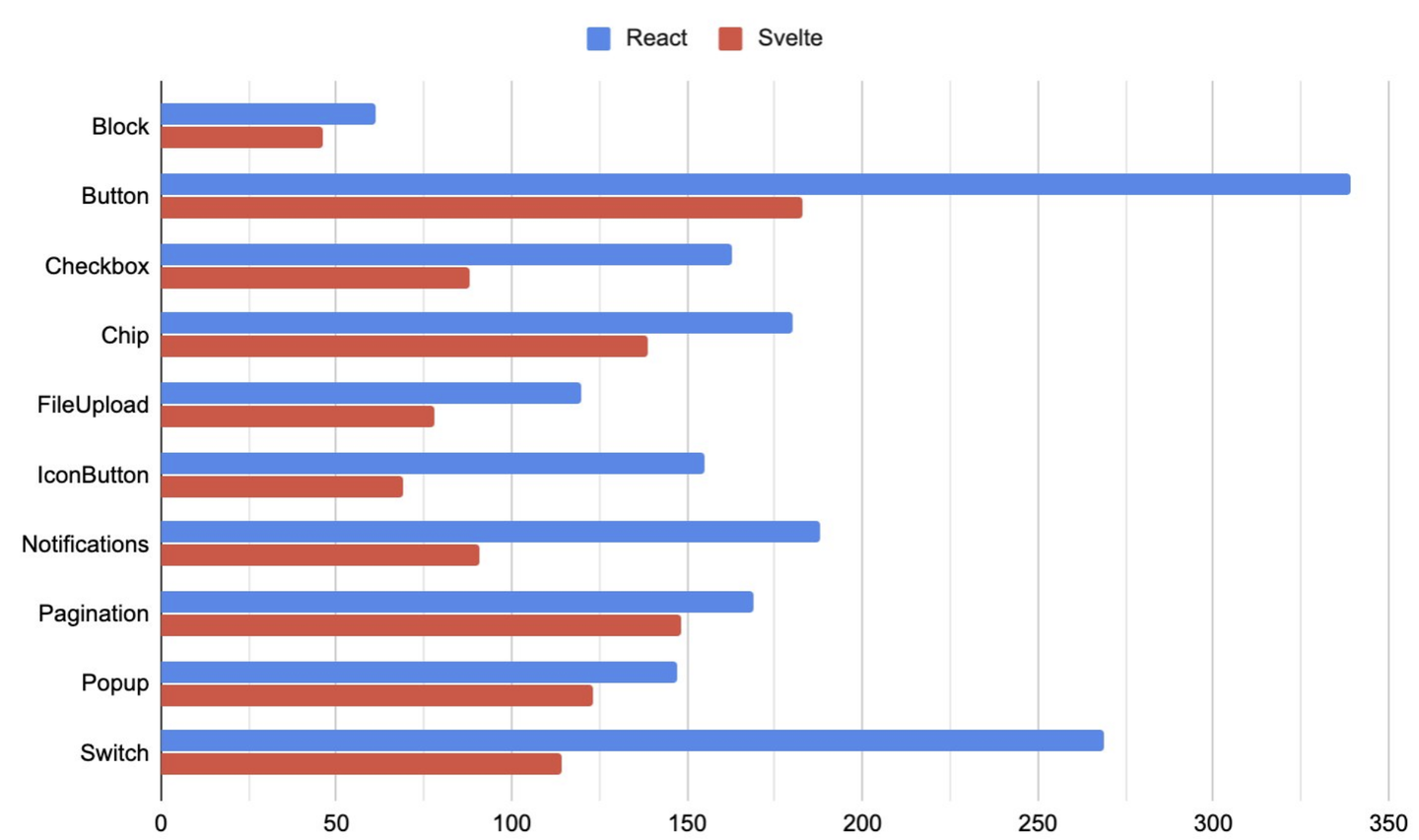 新兴前端框架 Svelte 从入门到原理 - 知乎