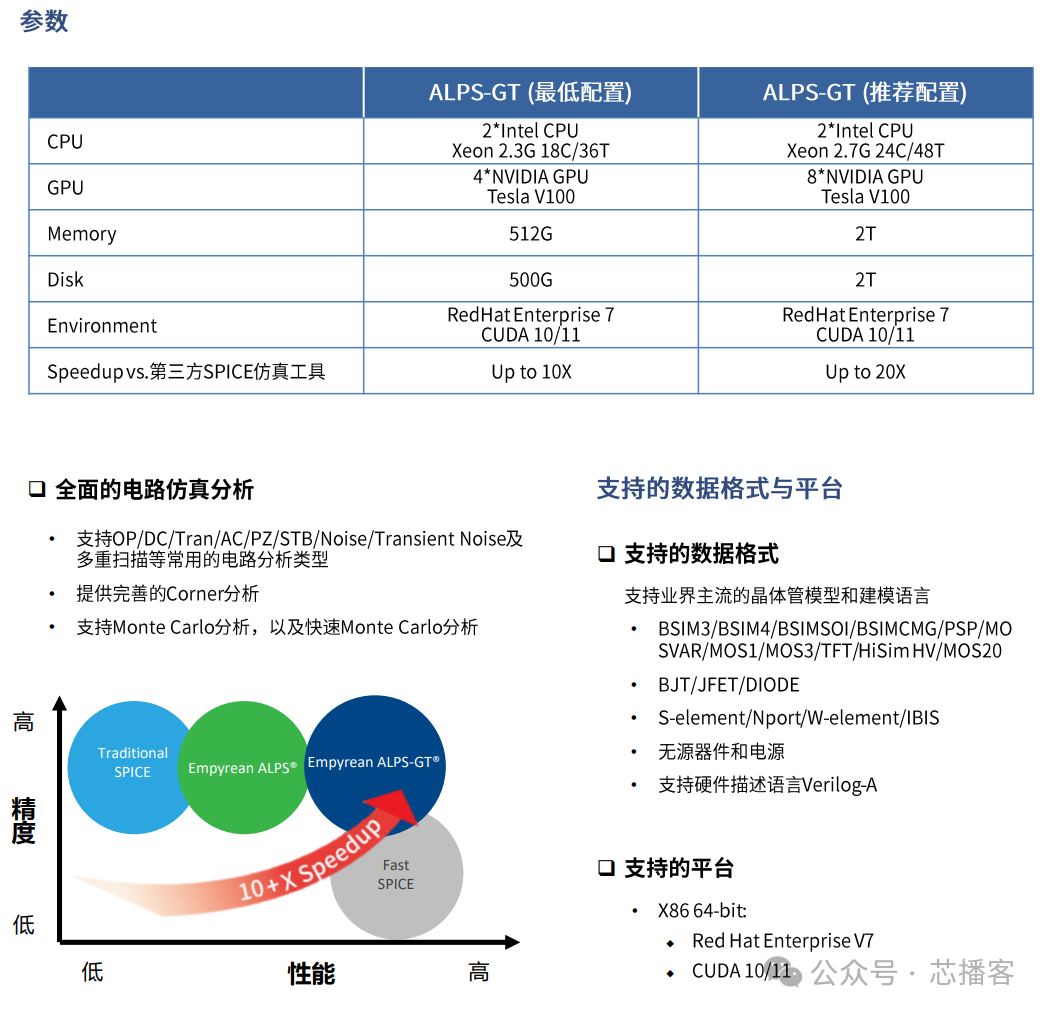 国产EDA—基于CPU-GPU的仿真加速平台ALPS-GT 产品 - 知乎