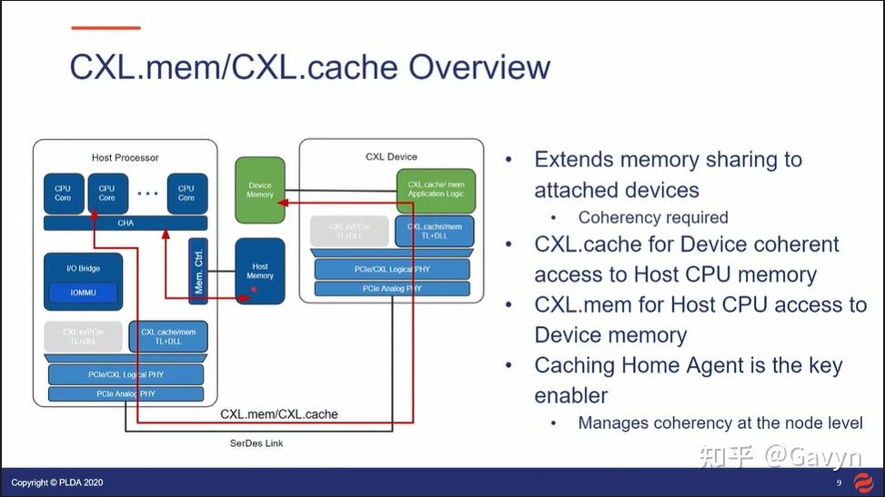 详述 CXL 为什么比 PCIe 延迟低带宽高 - 知乎