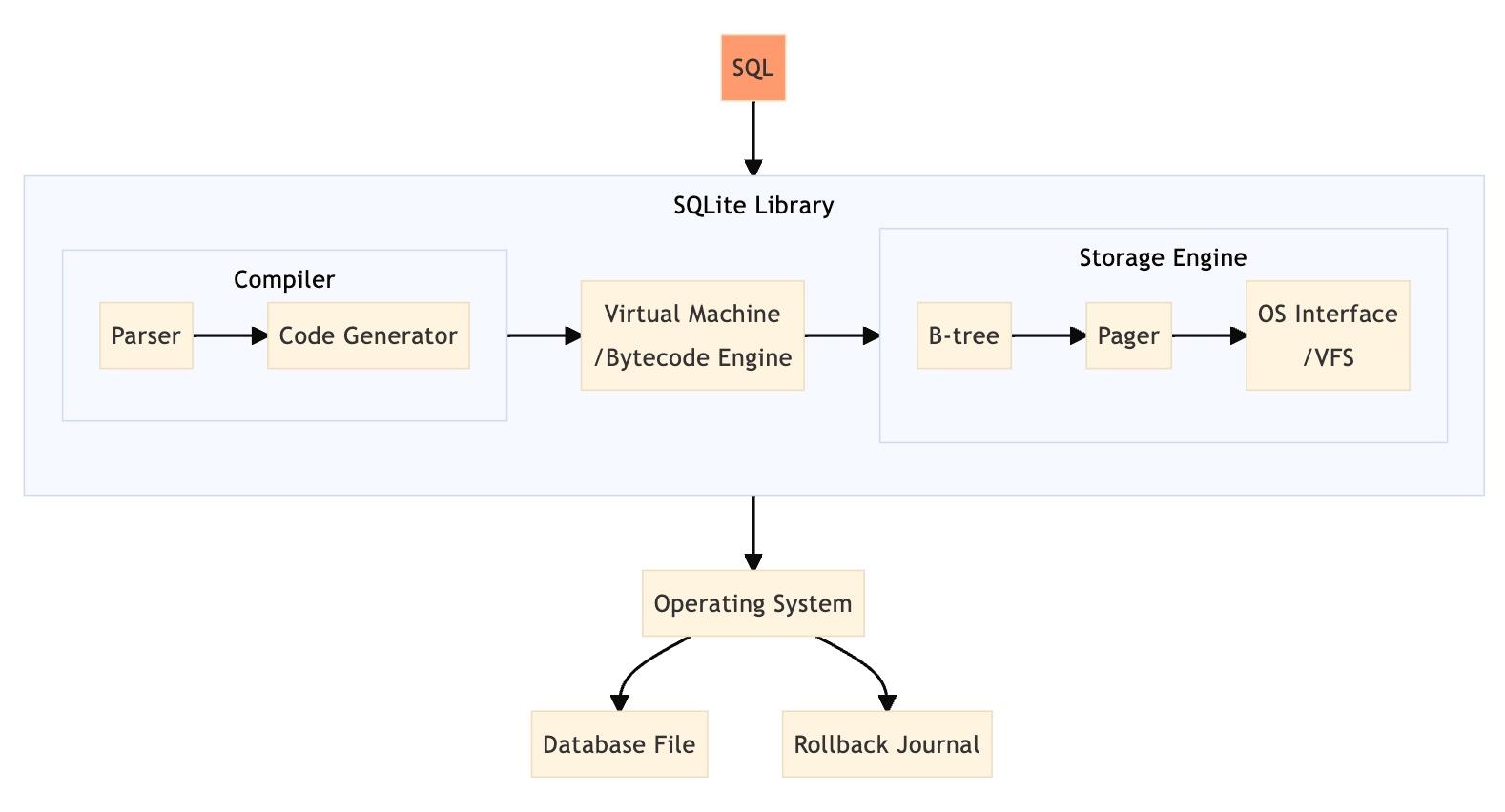 SQLite 的读写效率很高，有哪些使用其他数据库的理由？ - 知乎