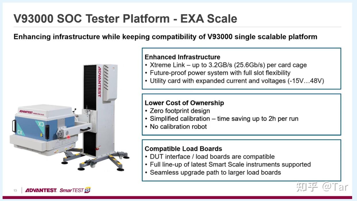 ATE学习记录_V93000入门(1)_测试硬件介绍 - 知乎