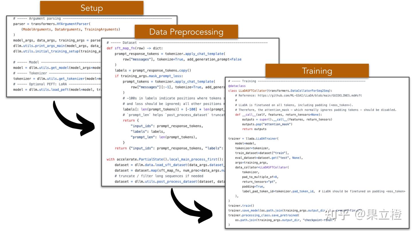 UCB & UIUC联合推出DLLM：为扩散语言模型打造的全栈式训练框架 - 知乎