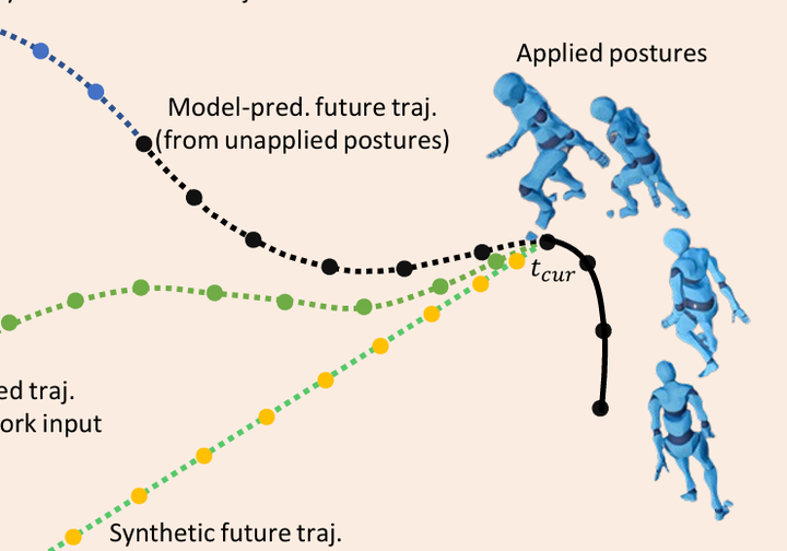 实时高质量 AI角色动画生成，腾讯AI Lab SIGGRAPH 2024论文解读 - 知乎