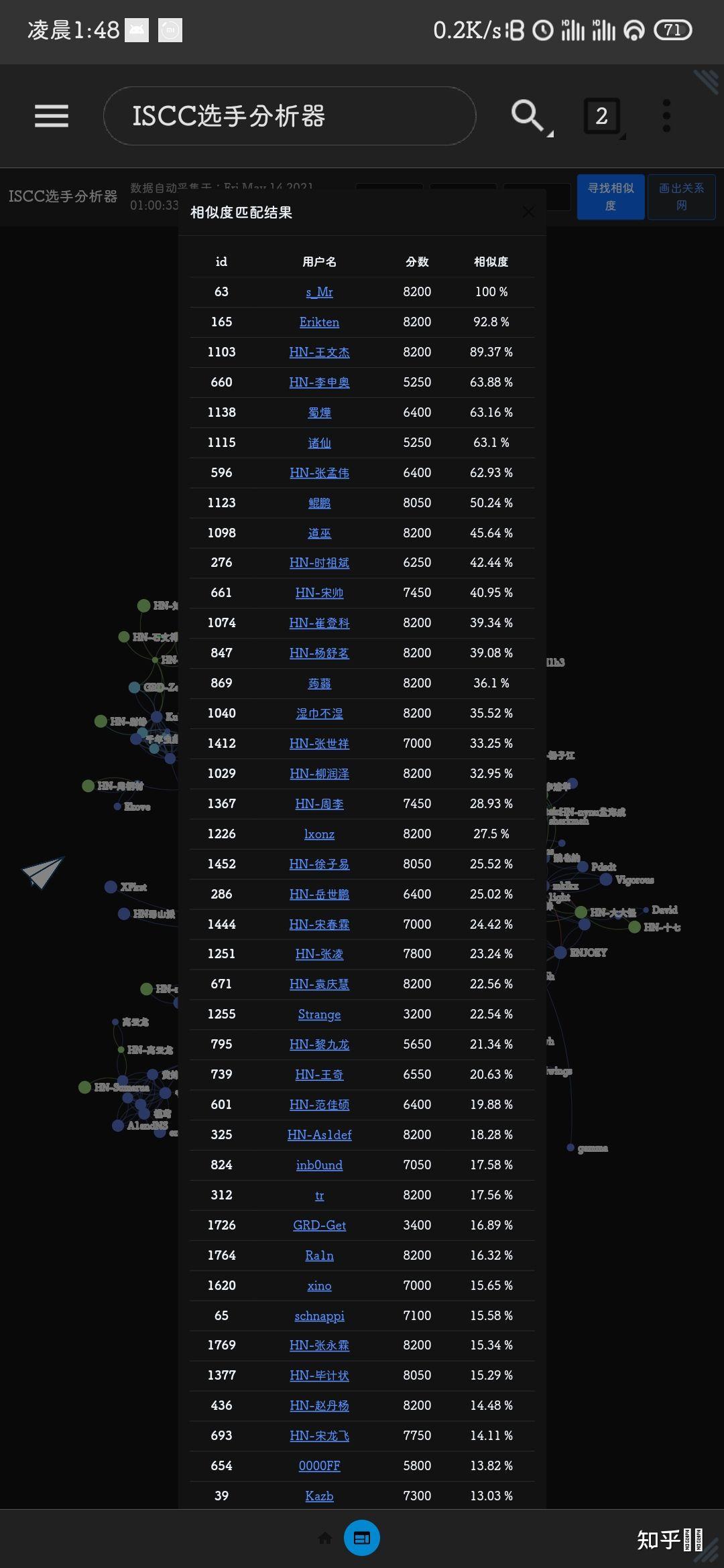 如何评价2021 ISCC? - 知乎