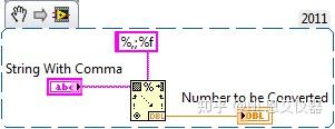 如何在LabVIEW中从字符串转换为数值数据类型？ - 知乎