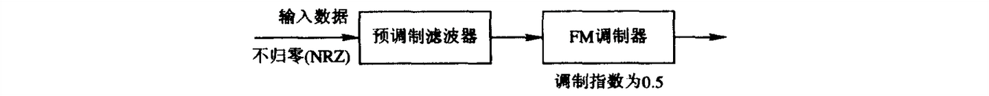 蜂窝移动通信知识体系整理 - 知乎
