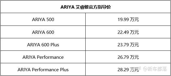 诚意拉满！东风日产ARIYA艾睿雅升级上市，19.99万起售 - 知乎