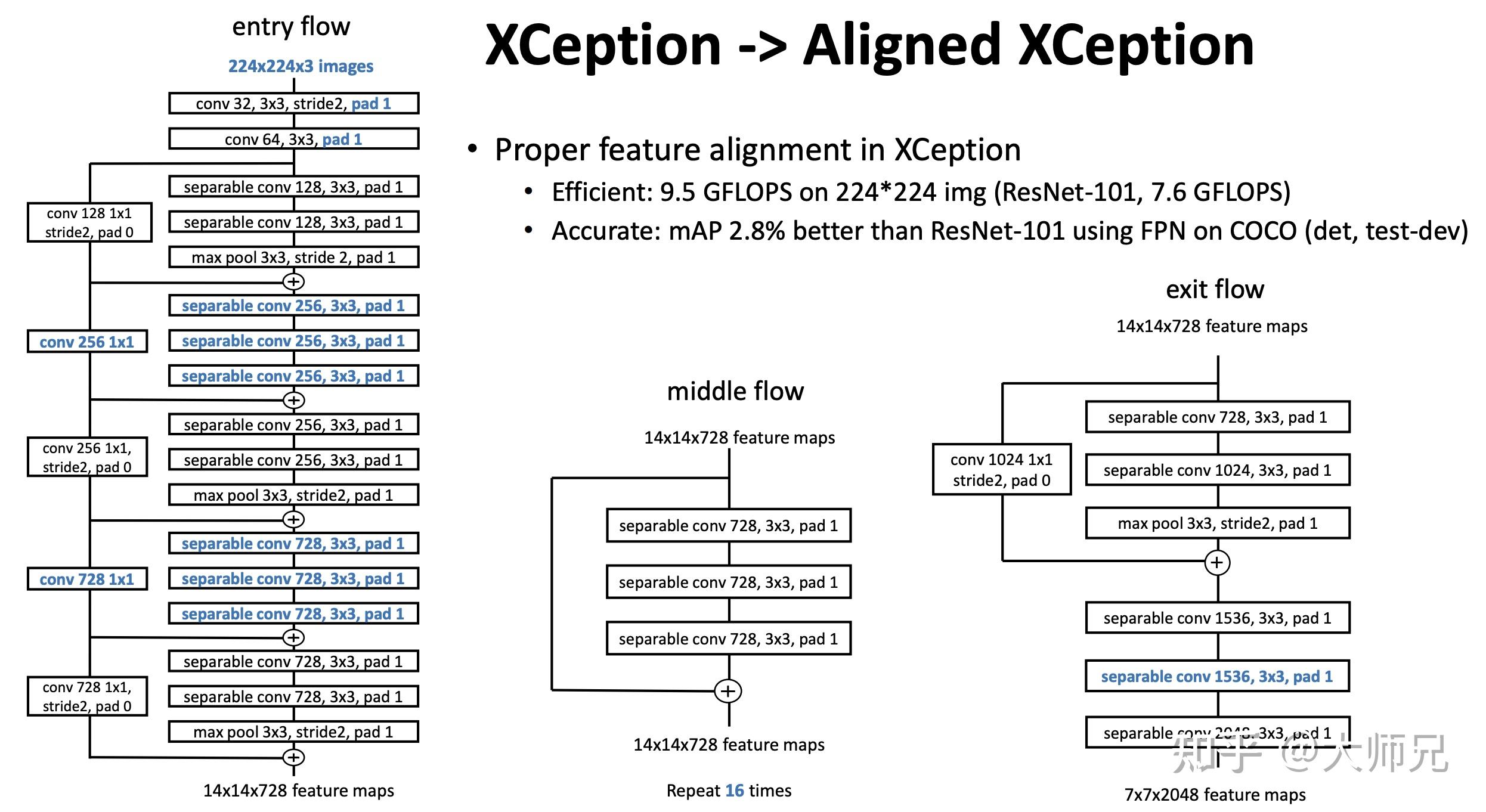 如何评价deeplab v3+？ - 知乎