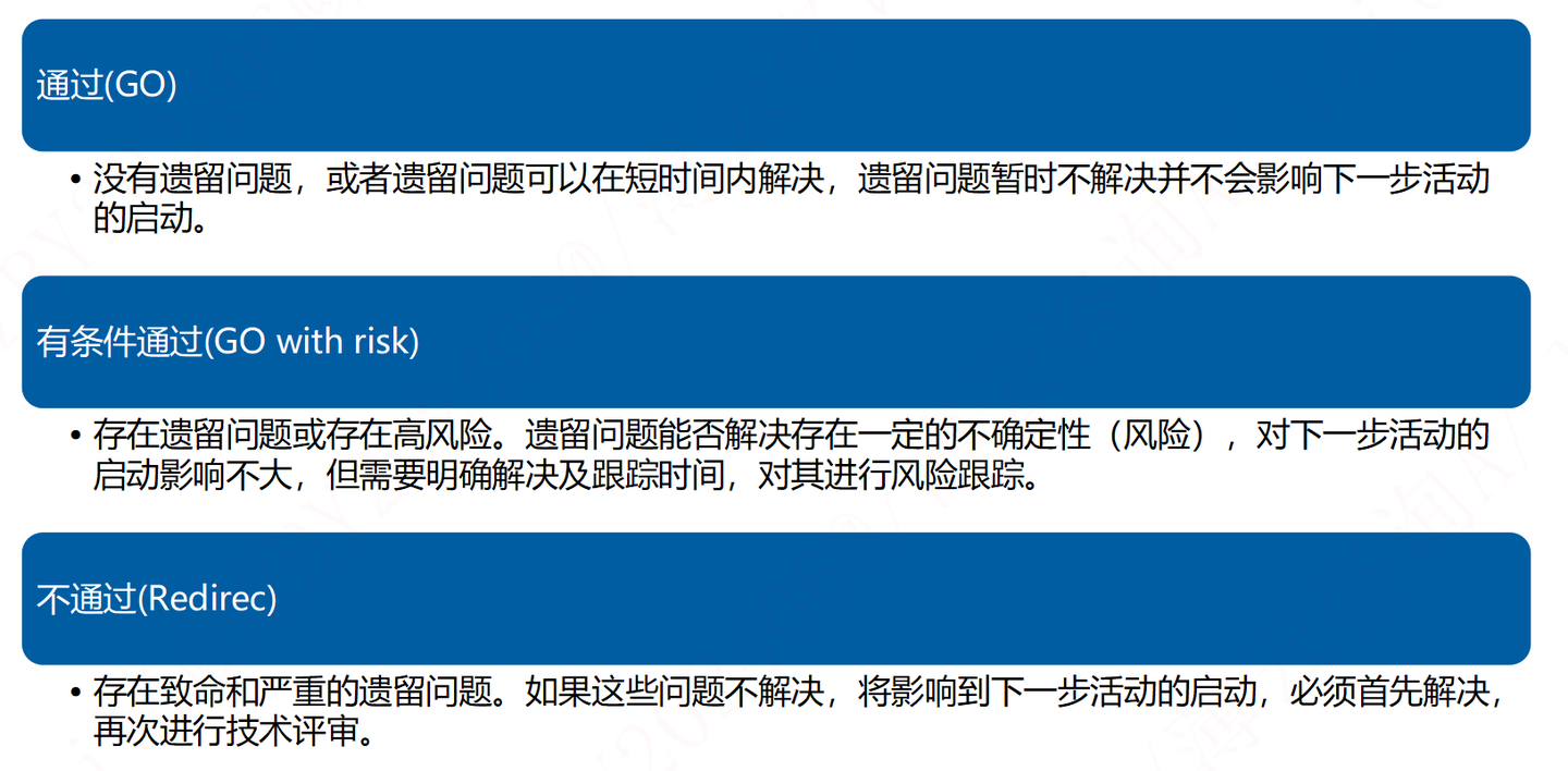 TR（Technical Review）技术评审概述 - 知乎