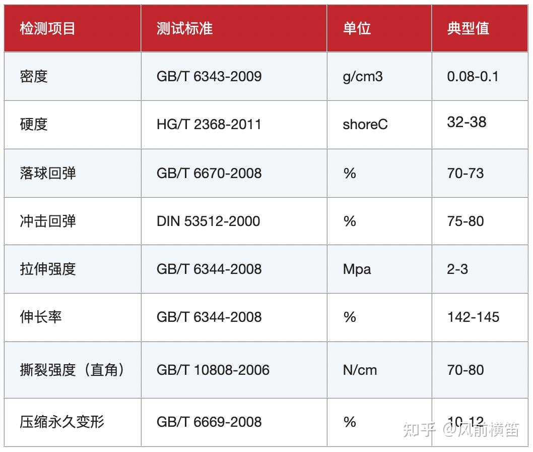 由 NEDAO 内道和 DMN 大毛牛联合推出的跑鞋鞋垫，到底效果如何？是否真的好用？ - 知乎