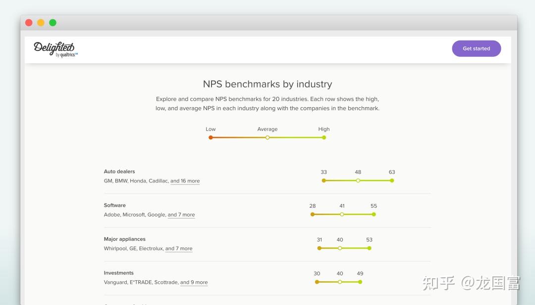 NPS多少分算好呢，有没有行业基准可以参考。? - 知乎