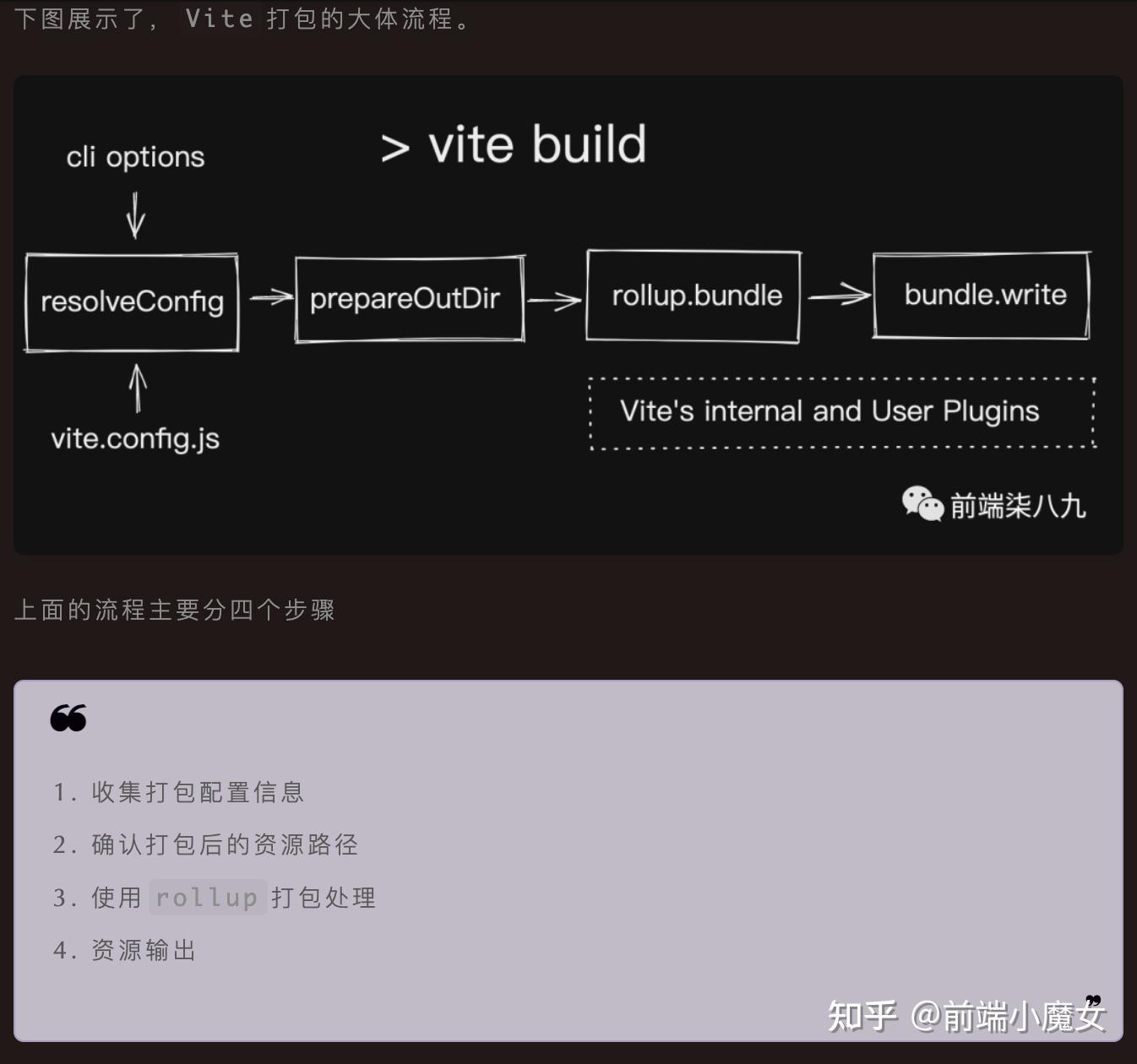 通俗的解释下Vite能用来干嘛？是怎么回事？ - 知乎