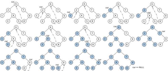 LeetCode | 一文帮你搞定“树的遍历”（python版，最全总结） - 知乎