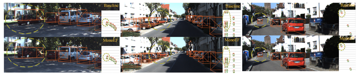 [CVPR 2021]Monocular 3D Object Detection: An Extrinsic Parameter Free Approach | MonoEF 论文阅读 - 知乎