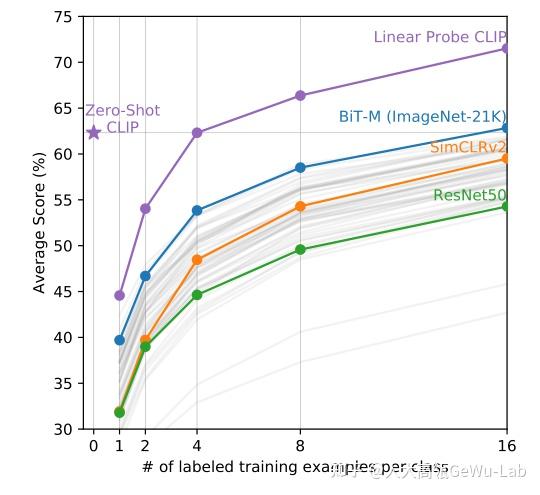 [论文精读] ICML 2021 | Learning Transferable Visual Models From Natural Language Supervision - 知乎