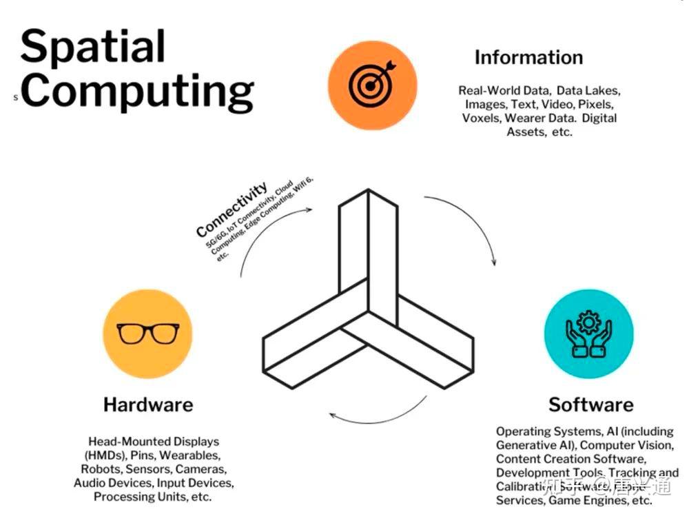 一篇文章讲透空间计算spatial computing，ChatGPT生成式 AI 热潮开始让位于 AI 硬件，势必将改变世界 - 知乎
