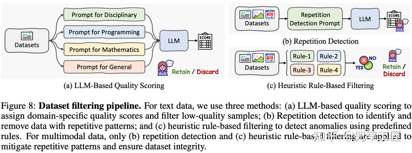 InternVL 2.5: Expanding Performance of Multimodal Models with Model ...