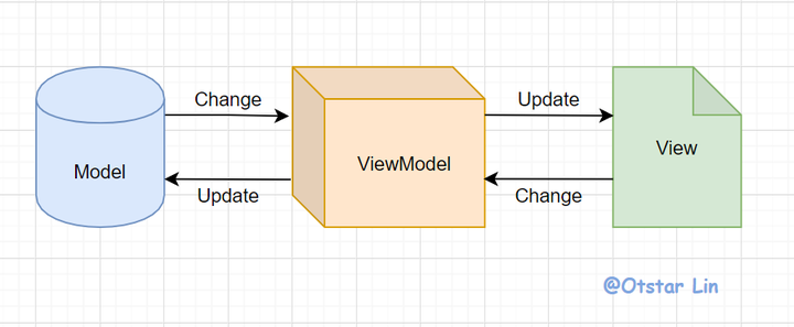 实现一个基础的MVVM web框架 - 知乎