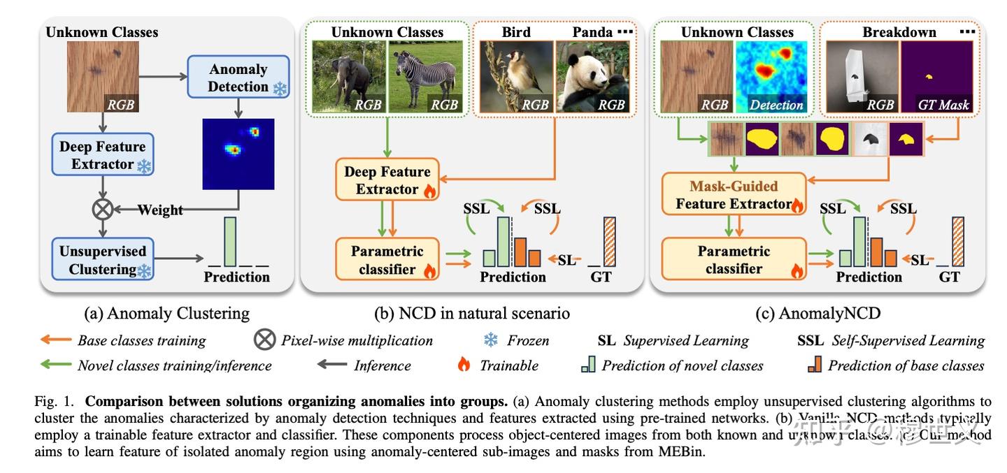 【CVPR 2025】异常检测论文汇总 - 知乎