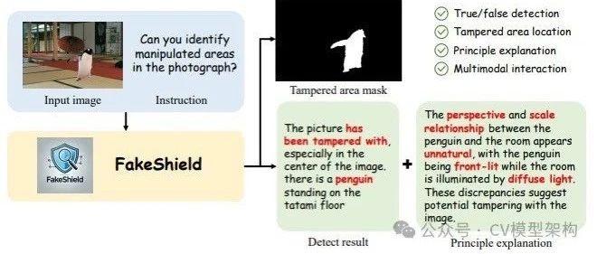 FakeShield：图文多模态大模型实现图像伪造检测与定位 - 知乎