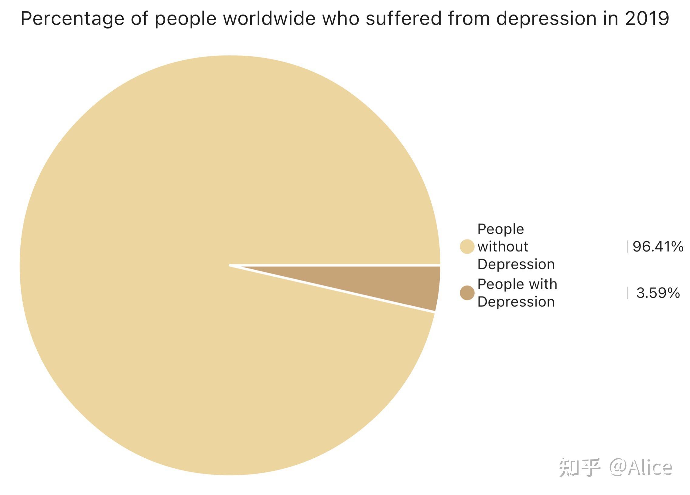 Depression Awareness: Things You Should Know about Depression - 知乎
