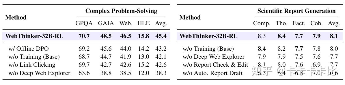 WebThinker：一个边思考、边搜索、边写作的深度研究智能体 - 知乎