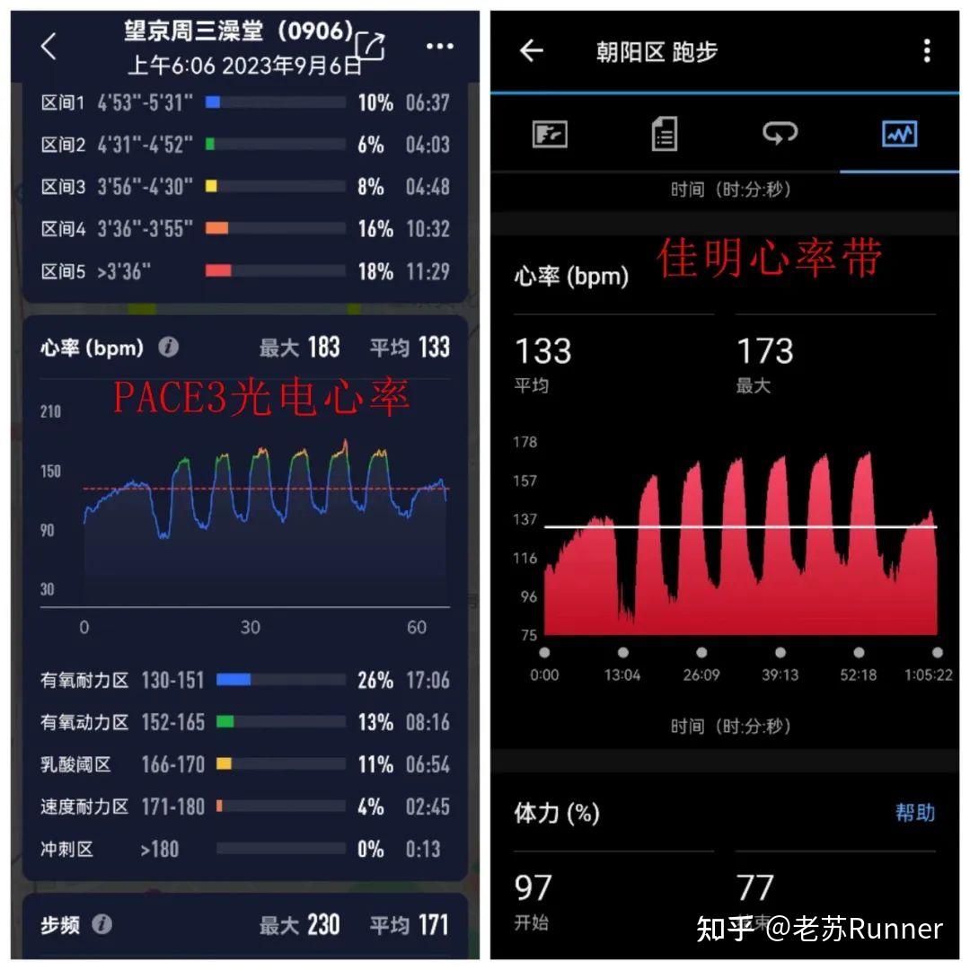 竞速利器--高驰PACE3深度测评 - 知乎