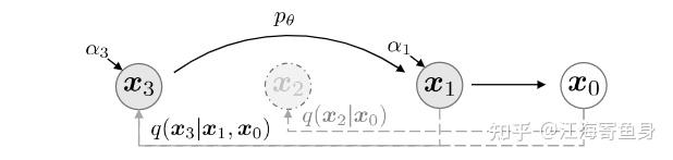 [论文阅读]生成模型AE、VAE、GAN、PixelCNN、VQVAE、DDPM、DDIM - 知乎
