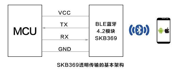 详解蓝牙4 2模块的串口透传通讯方式 知乎