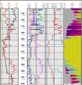 GOHFER以压裂为核心的地质工程一体化 - 知乎