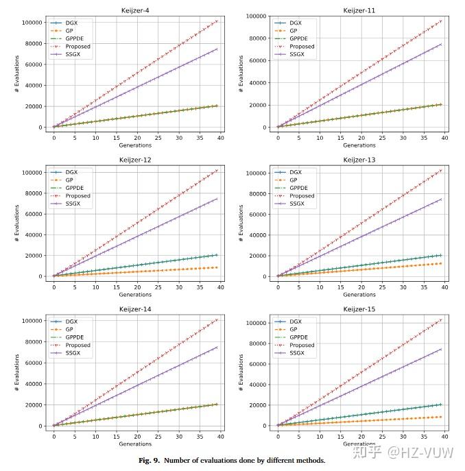 【论文解析】SWEVO 2021 Optimizing genetic programming by exploiting semantic impact of sub trees - 知乎
