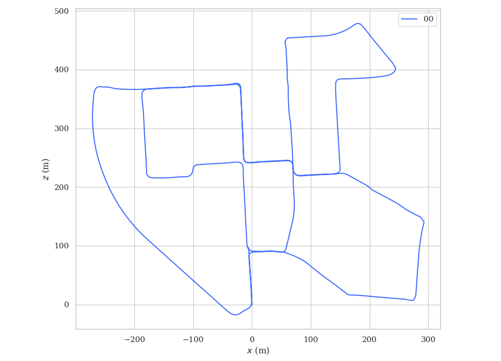 KITTI-odometry数据集使用 - 知乎