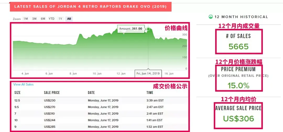 怎么在stockX上买东西 并转运到中国？ - 知乎