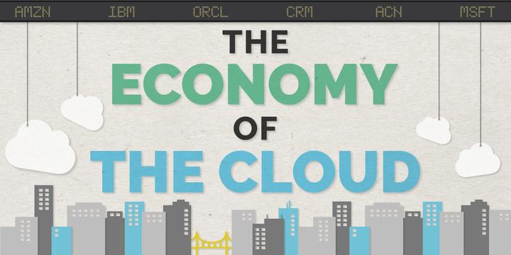 How to Treat the Development of Cloud Economy under the Epidemic - 知乎