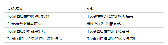 急问：关于tobit模型的适用范围? - 知乎
